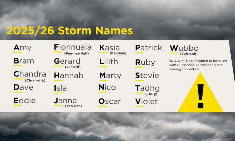 UK Storm Names 2025-26: The Surprising Story Behind How Storms Get ...
